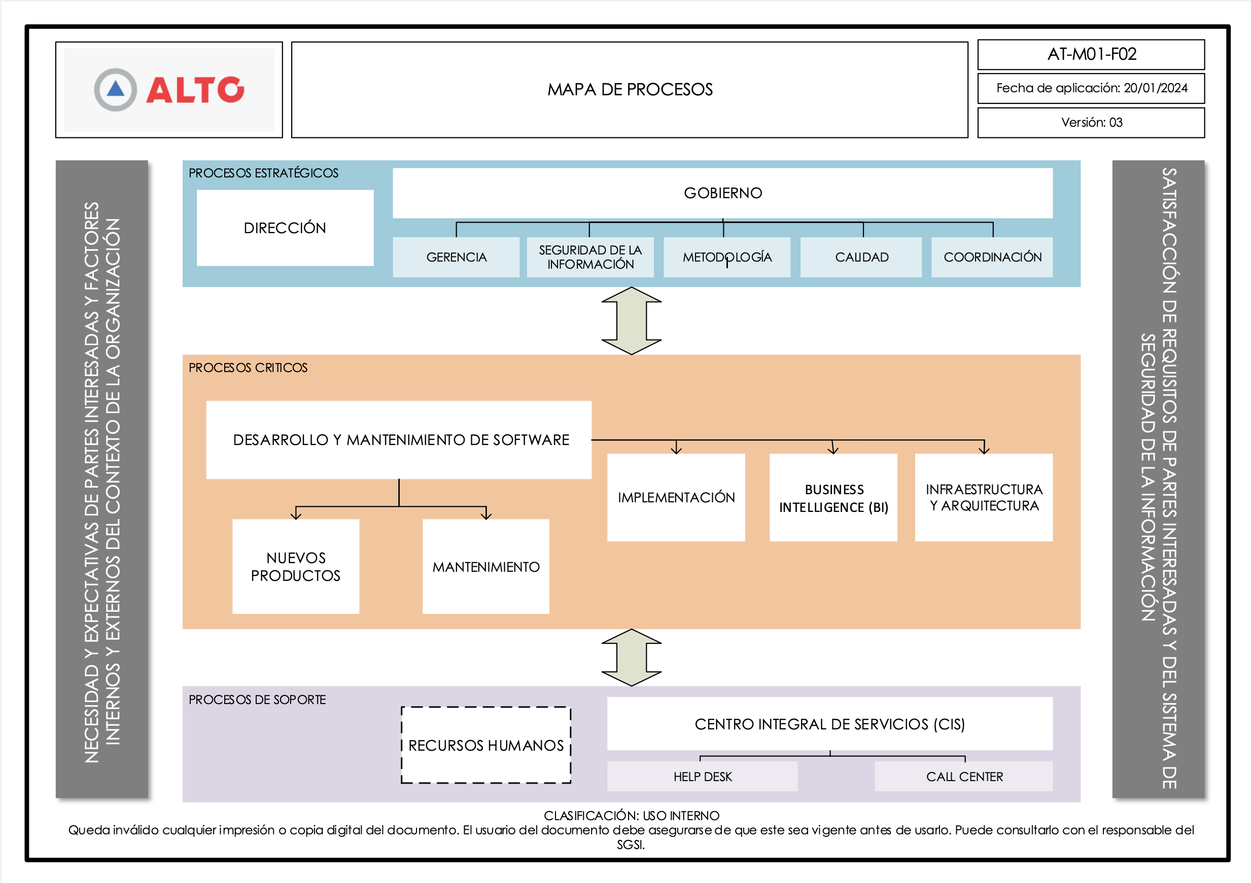 Sistema de Gestión de la Seguridad de la Información (SGSI) – Centro ...